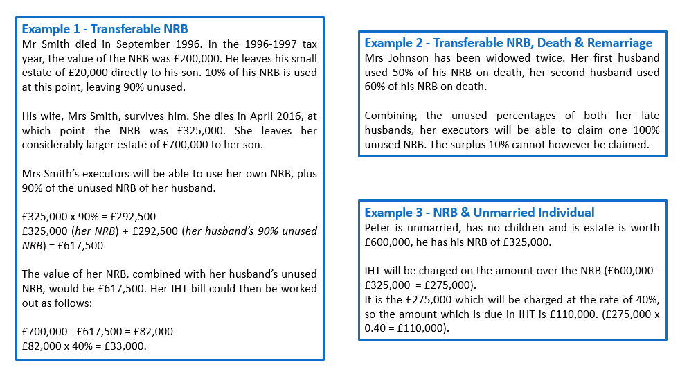 2.4 Inheritance Tax — WillPack